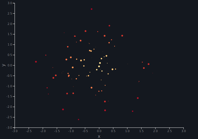 Node0 - Simple animated graph